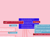 PROYECTO DE INVESTIGACIÓN - Concept Map